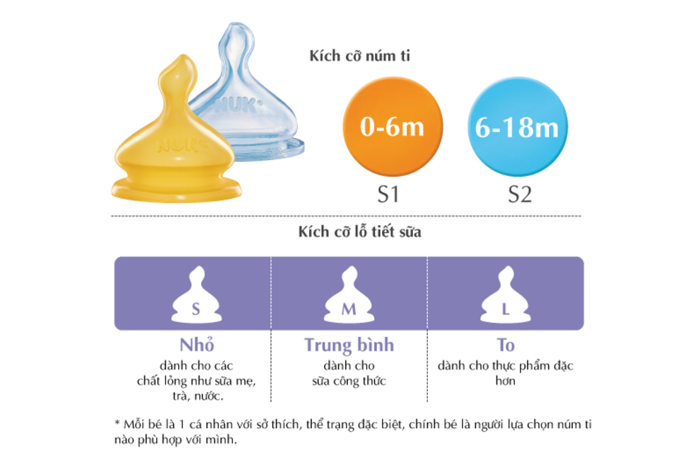 Bình Sữa Thủy Tinh Nuk 120ml Và Núm Ti Silicone Nuk S1 Size M | Lixibox